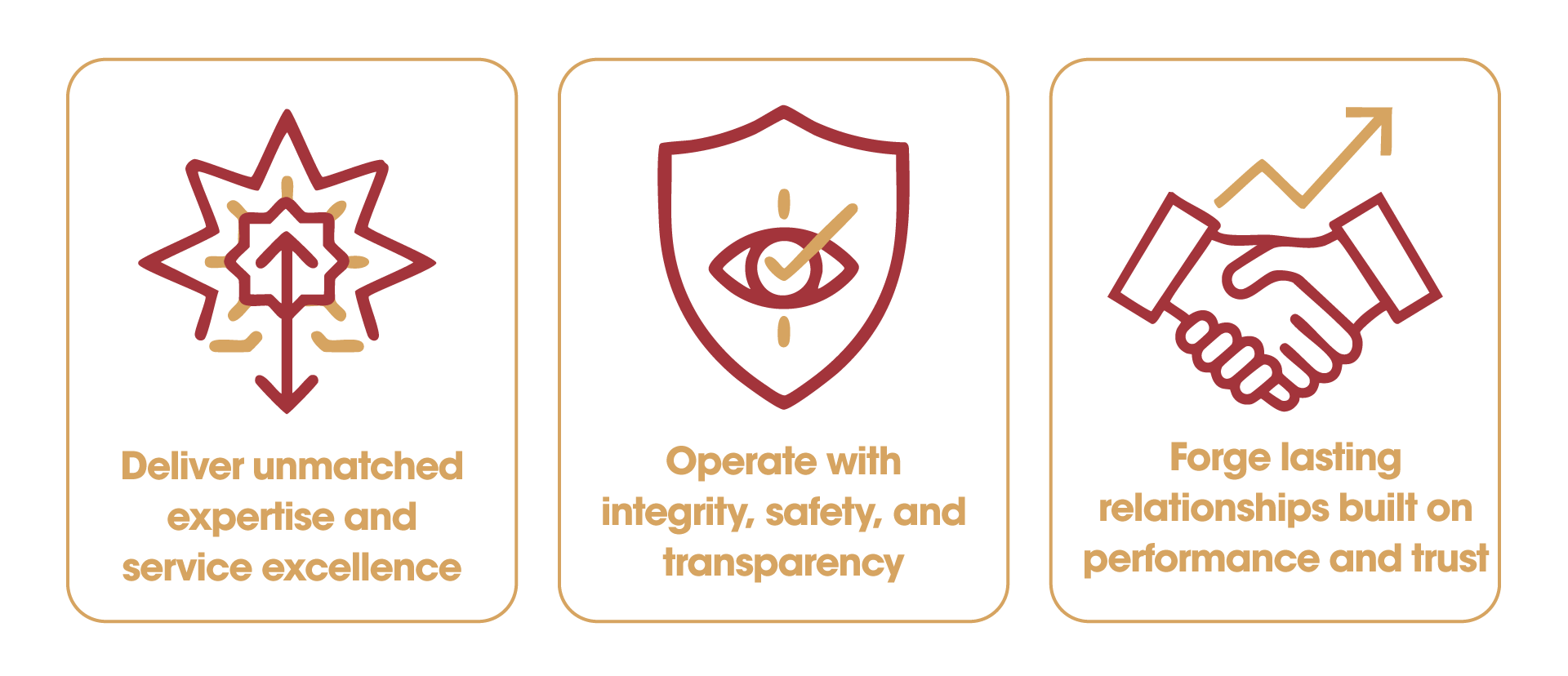 Ergon - Labour & Plant Hire | Western Australia